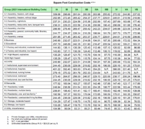 Commercial Building Permit Fees – Central Keystone Council of Governments